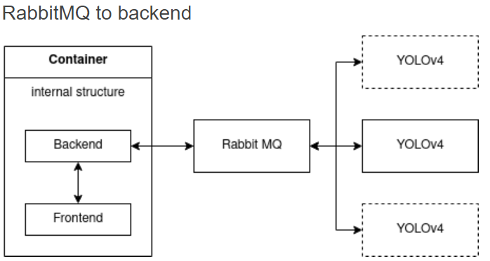 Images · Issue #67 · openremote/or-objectdetection · GitHub