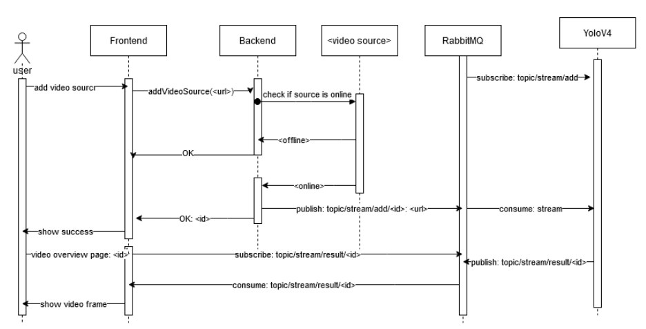 Images · Issue #67 · openremote/or-objectdetection · GitHub