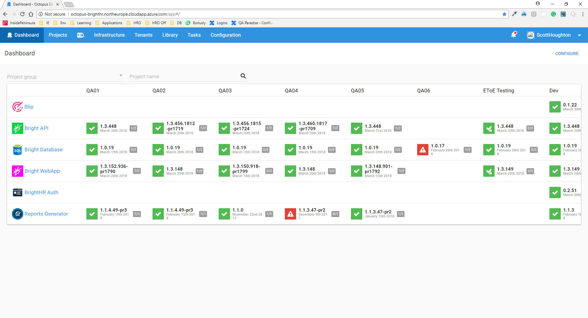 Re-imagine dashboard · Issue #3419 · OctopusDeploy/Issues · GitHub