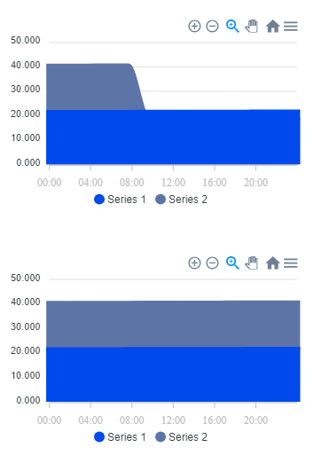 Stacked lines dont render correctly when timestamps dont match exactly somewehere else in Graph ...