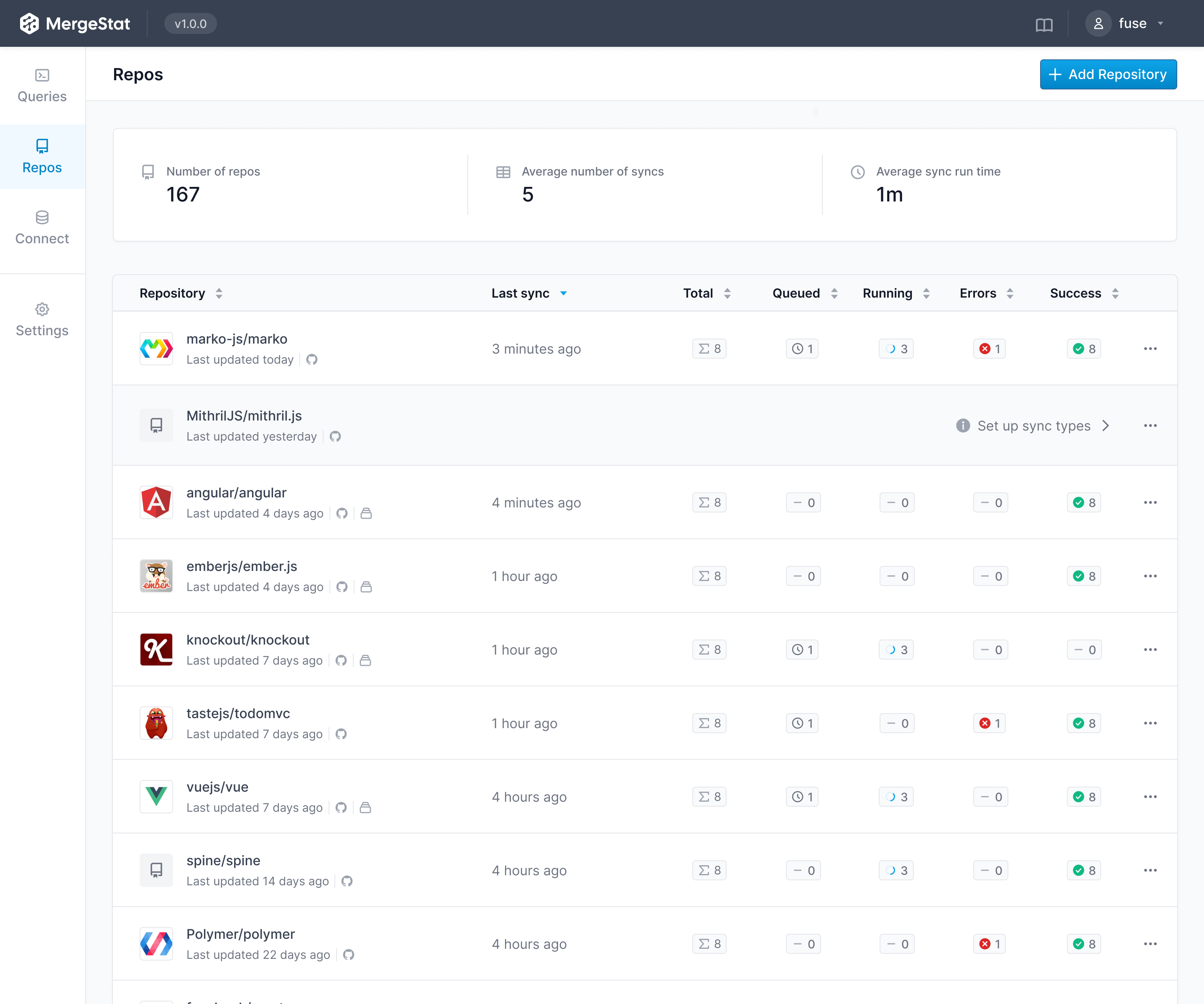 Consider some "top level" stats/metrics to display in `/repos` page ...