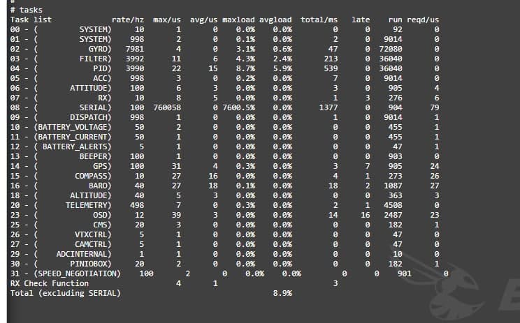 Gyro and PID rate drop in cli tasks (Holybro Kakute H7) · Issue #2883 ...