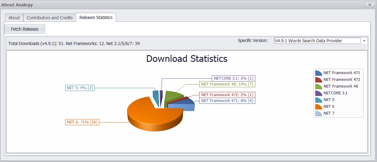 And Framework Usages · Issue 1416 · Analogy Logviewer Analogy Logviewer · Github