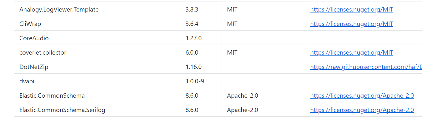 License information inside nuget metadata · Issue #279 · haf/DotNetZip ...