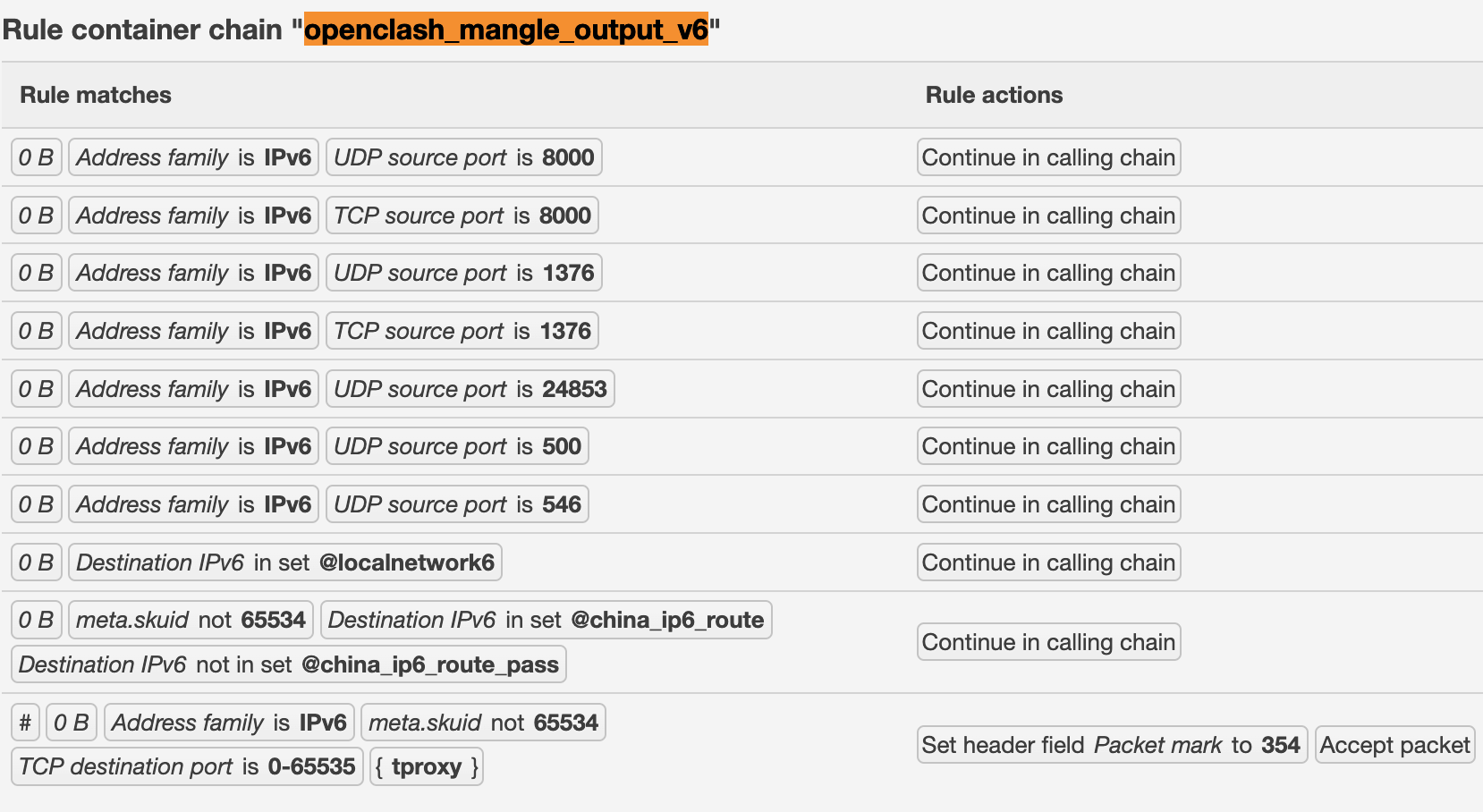 [Bug] nftables IPv6 tproxy规则无法添加，导致外部访问路由器IPv6端口的流量只进不出 · Issue #3466 · vernesong/OpenClash · GitHub