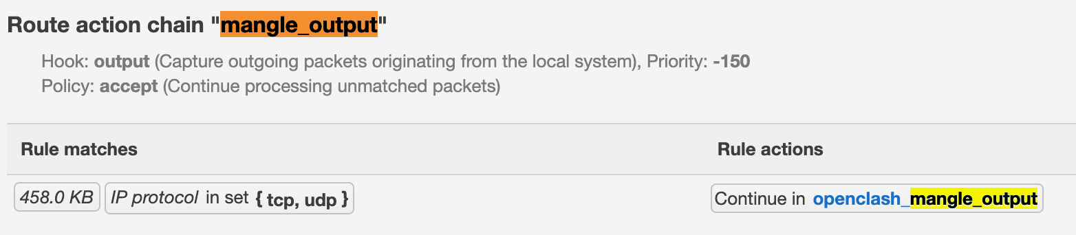 [Bug] nftables IPv6 tproxy规则无法添加，导致外部访问路由器IPv6端口的流量只进不出 · Issue #3466 · vernesong/OpenClash · GitHub
