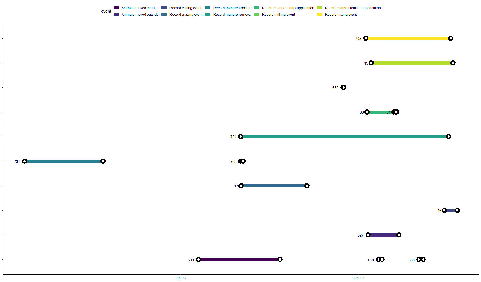 Add Support For Geomdumbbell · Issue 1454 · Plotlyplotlyr · Github 9760