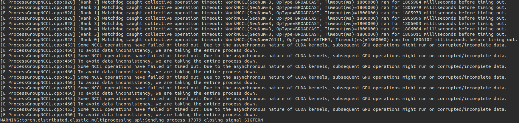 llama-2-70B-chat cannot inference again, multi-gpu volatile all 100% ...