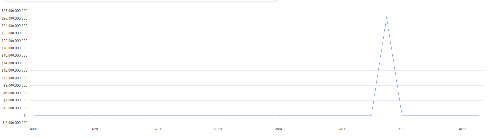 NEGATIVE VALUES IN BILLBOARD.JS · Issue #282 · naver/billboard.js · GitHub