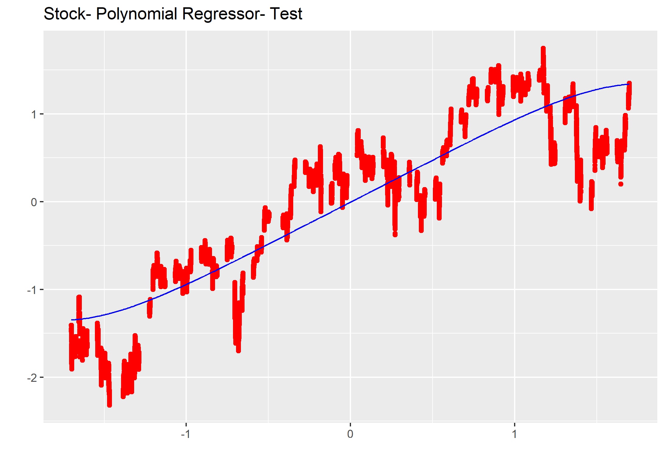 GitHub - YashShirodkar/Stock-Prediction: Using R language to predict ...