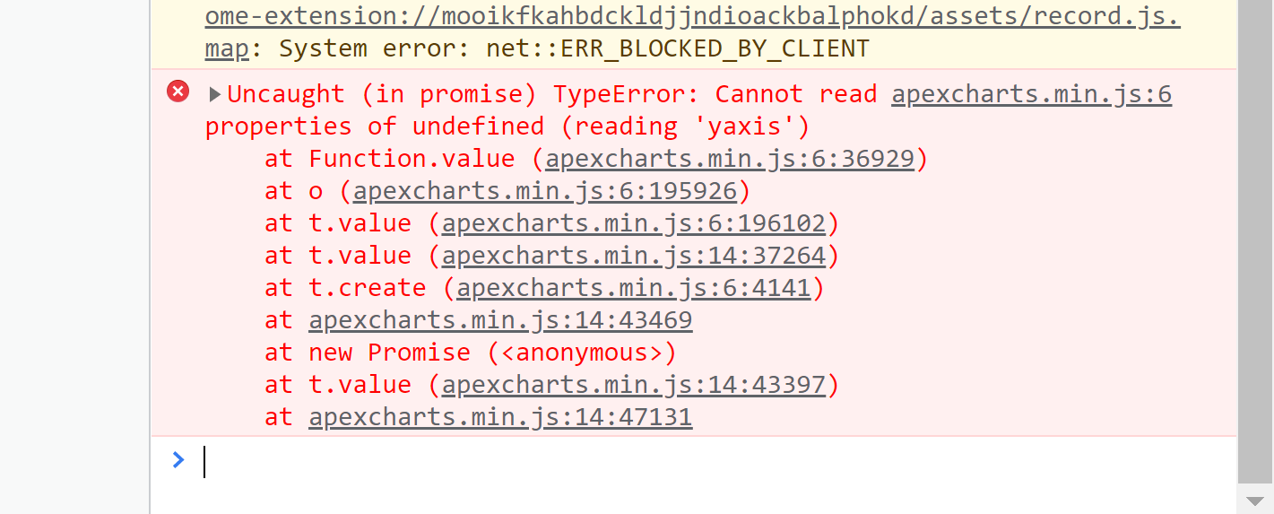 Donut Chart Stops Working On Mobile · Issue 3281 · Apexcharts Apexcharts Js · Github