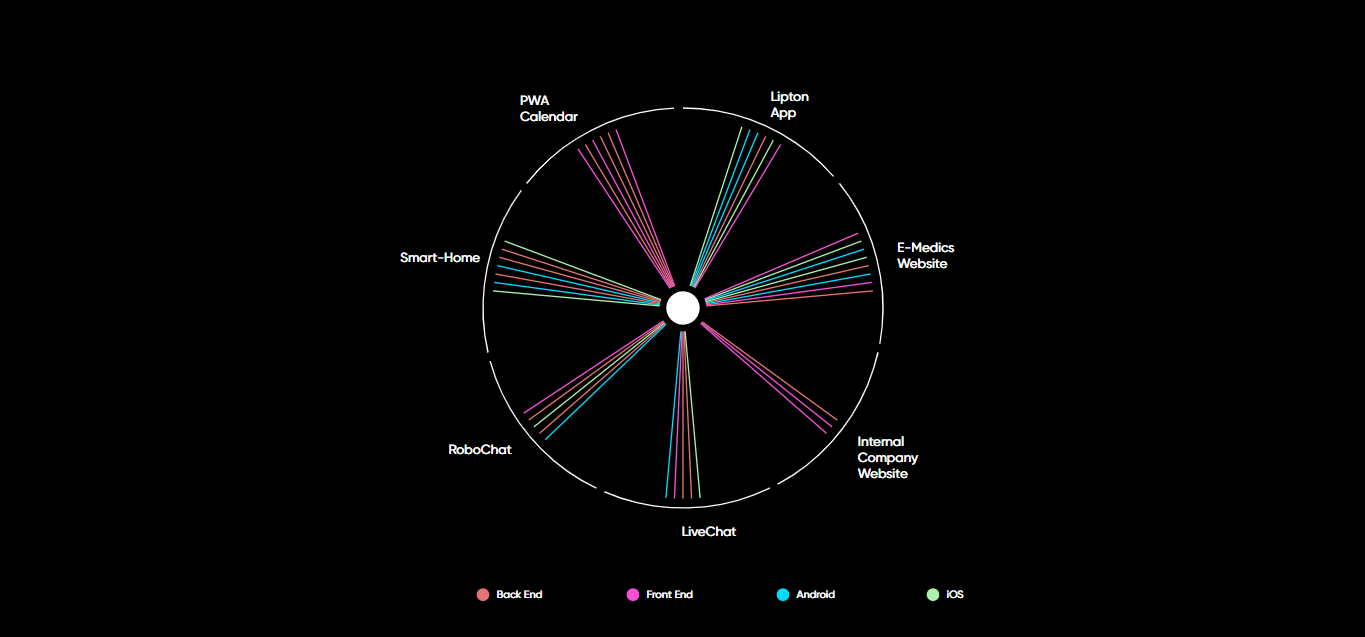 GitHub - georgeskhater/Quantification-Graph: This is a graph for ...