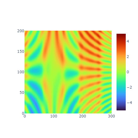 zmin and zmax ignored in Heatmaps · Issue #193 · plotly/plotly.py · GitHub