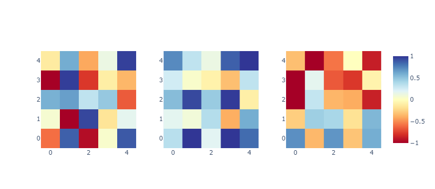 [Bug] Zmax and Zmin parameters in Go.Heatmap() are not working · Issue ...