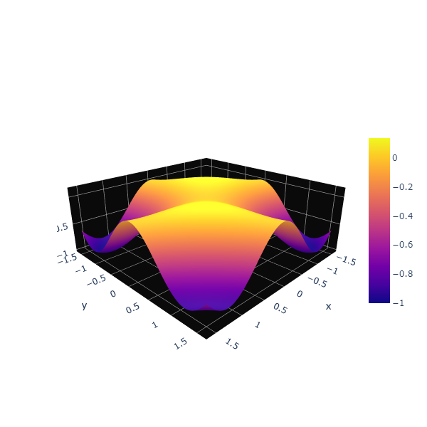Scatter3d plot_bgcolor not working · Issue #3502 · plotly/plotly.py · GitHub