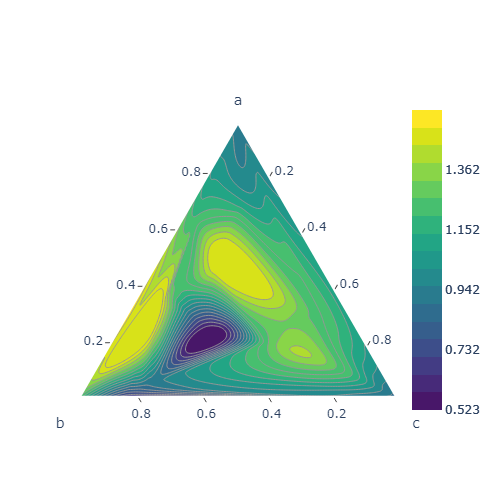 Contour Ternary - figure factory ( Can't set scale on color bar ...