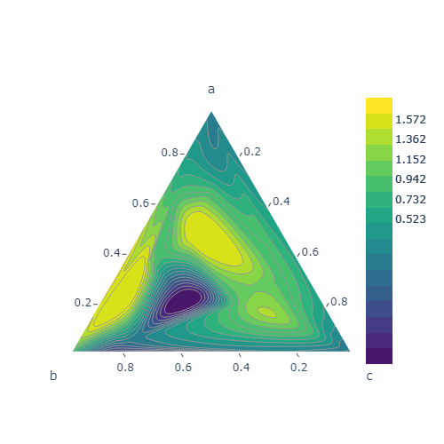 Contour Ternary - figure factory ( Can't set scale on color bar) · Issue #3820 · plotly/plotly ...