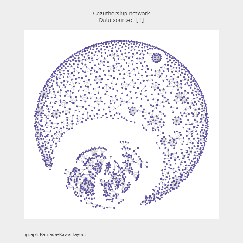 Kamada-Kawai implementation in v0.10.3 produces a bad layout · Issue #2292 · igraph/igraph · GitHub