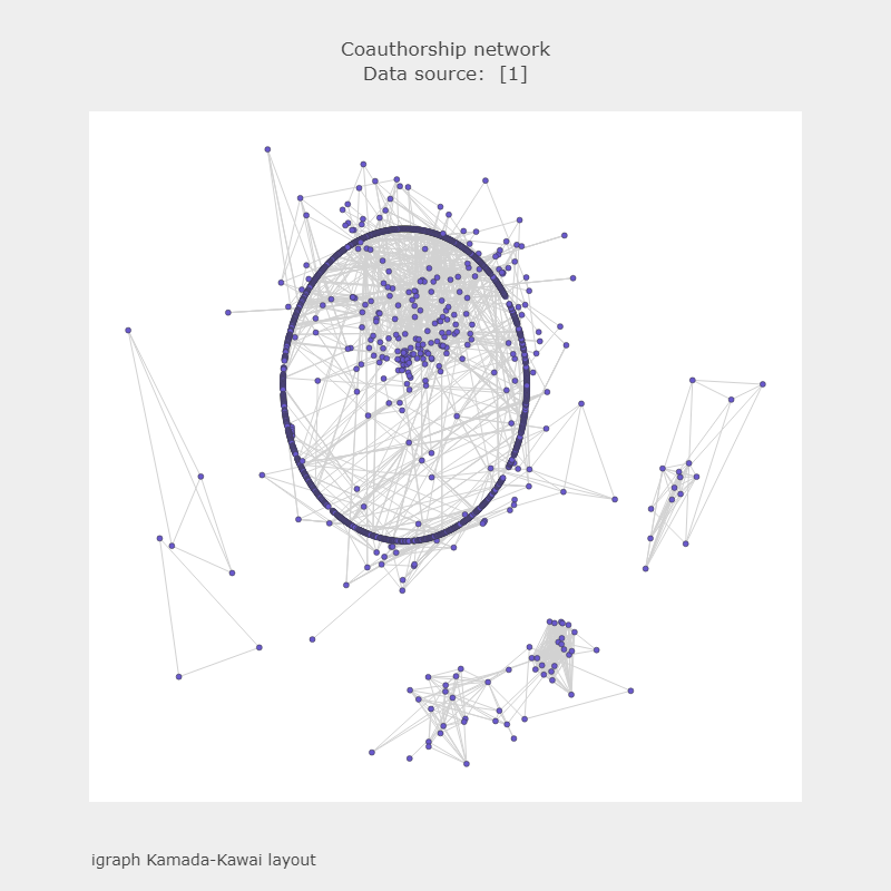 Kamada-Kawai implementation in v0.10.3 produces a bad layout · Issue #2292 · igraph/igraph · GitHub