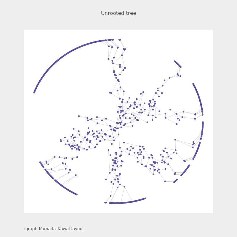 Kamada-Kawai implementation in v0.10.3 produces a bad layout · Issue #2292 · igraph/igraph · GitHub