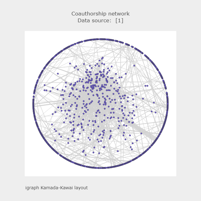 Kamada-Kawai implementation in v0.10.3 produces a bad layout · Issue #2292 · igraph/igraph · GitHub