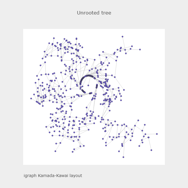 Kamada-Kawai implementation in v0.10.3 produces a bad layout · Issue #2292 · igraph/igraph · GitHub