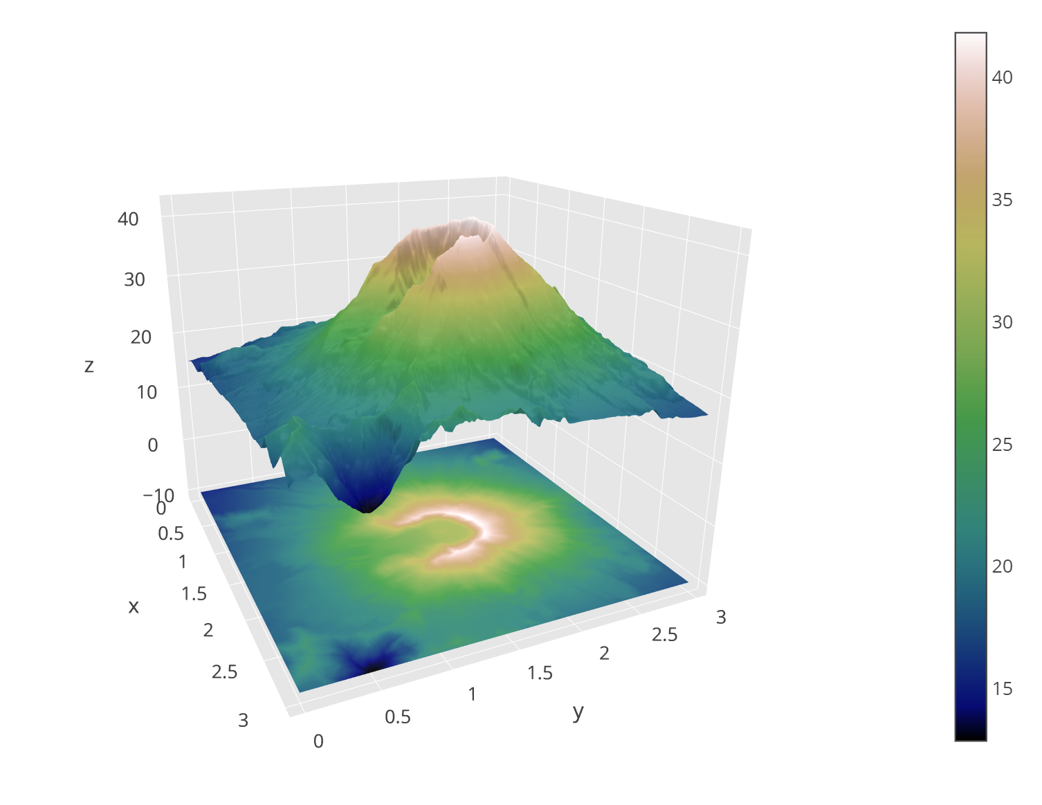 question about meaning of z value · Issue #1141 · plotly/plotly.py · GitHub