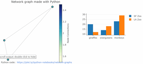 graphs in Hbox not create any output · Issue #1242 · plotly/plotly.py ...