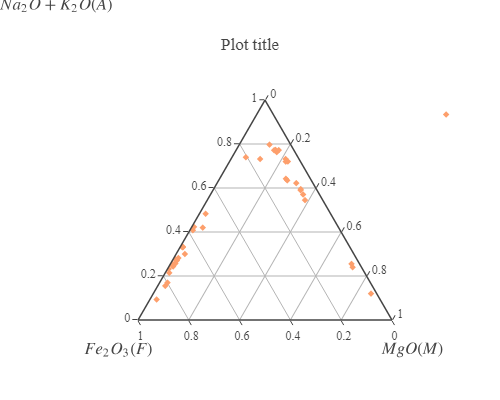 Bad placement of aaxis LaTeX title in a scatterternary plot · Issue #1399 · plotly/plotly.py ...