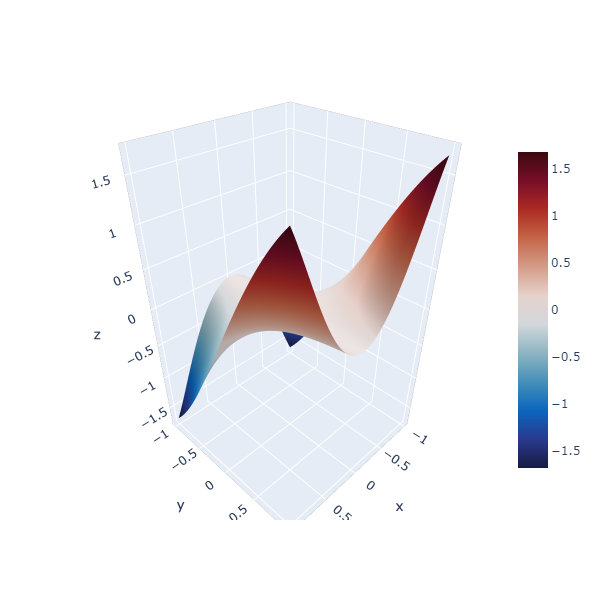 Subplots Of 3d Traces With Common Coloraxis Are Incorrectly Colormapped · Issue 2130 · Plotly