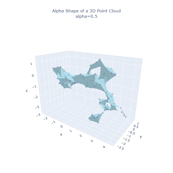 Is there a filter to extract the boundary of the structure derived from ...