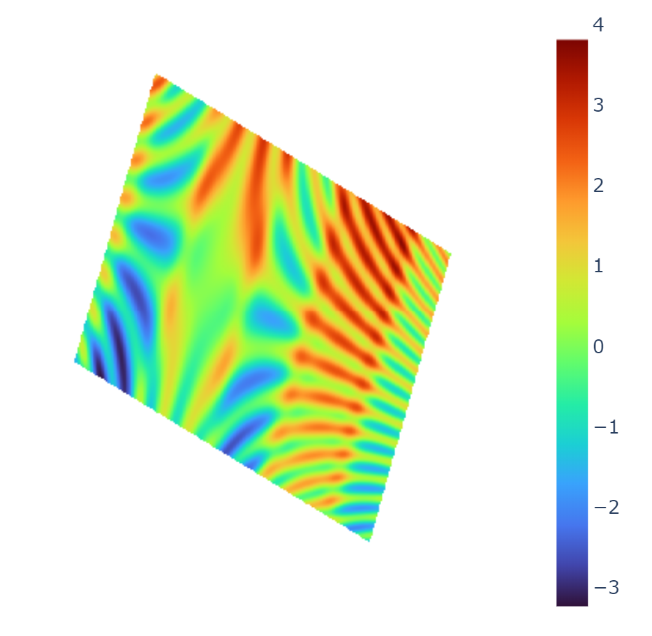 Skewed heatmap / image / isosurface... · Issue #2635 · plotly/plotly.py · GitHub