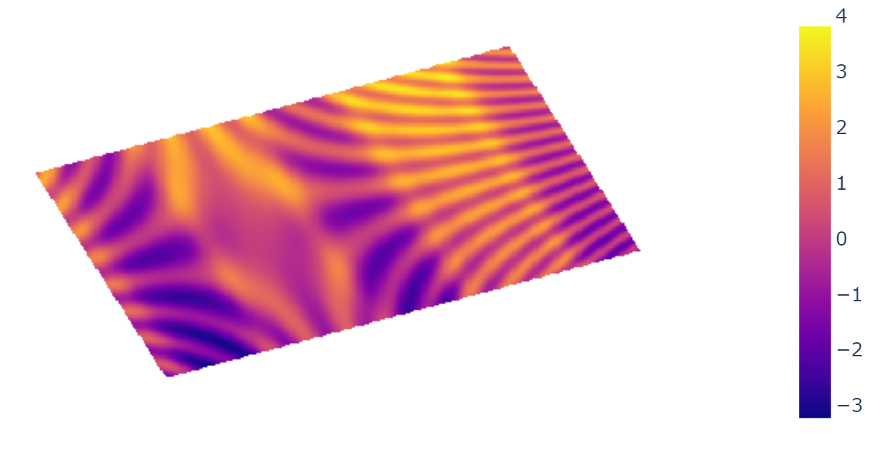 Skewed Heatmap Image Isosurface · Issue 2635 · Plotlyplotlypy 2293