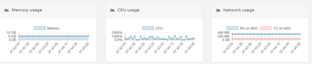 Container CPU stats incorrectly reported · Issue #1371 · portainer/portainer · GitHub