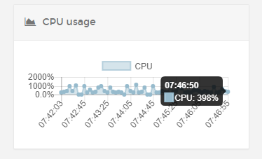 Container CPU stats incorrectly reported · Issue #1371 · portainer/portainer · GitHub