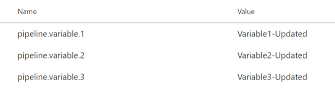 Updated a release variable in the pipeline with API call. The updated ...
