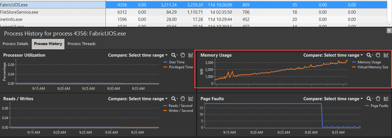 FabricUOS.exe Memory Leak · Issue #655 · microsoft/service-fabric · GitHub