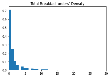 GitHub - pkmath/efood