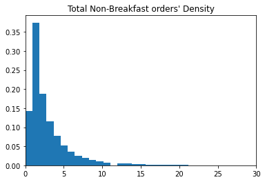 GitHub - pkmath/efood