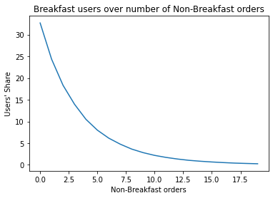 GitHub - pkmath/efood
