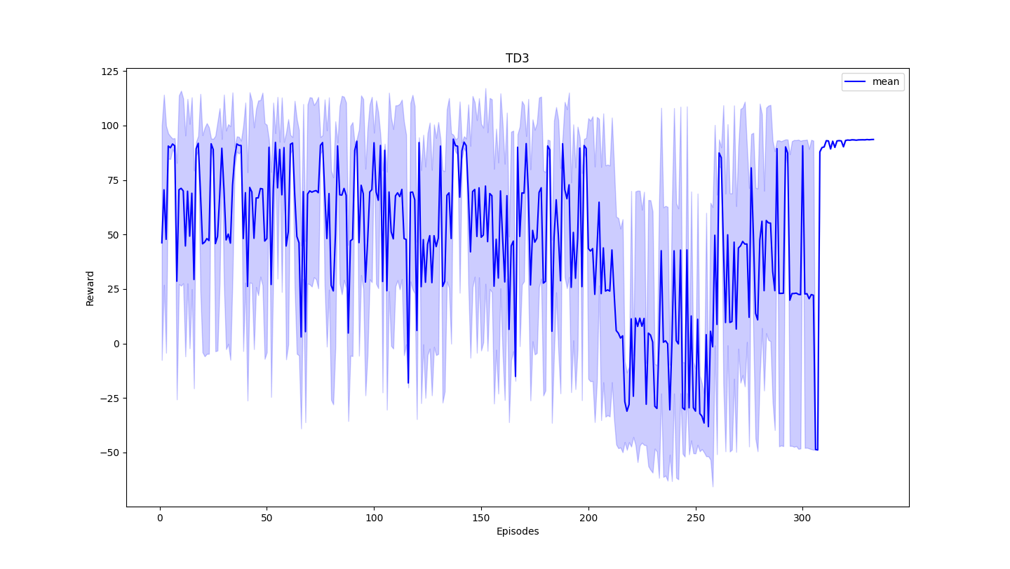 GitHub - kounelisagis/Reinforcement-Learning-Playground