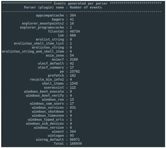 Analisis-Forense/timeline.md at main · majestic23/Analisis-Forense · GitHub