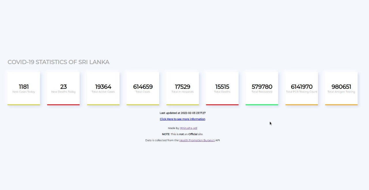 GitHub - hirusha-adi/Sri-Lanka-Covid-19-Dashboard: Just another covid-19 dashboard that displays ...