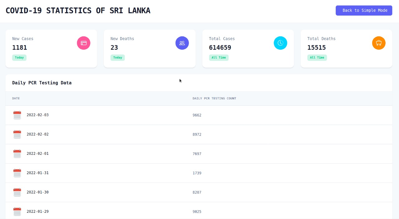 GitHub - hirusha-adi/Sri-Lanka-Covid-19-Dashboard: Just another covid-19 dashboard that displays ...
