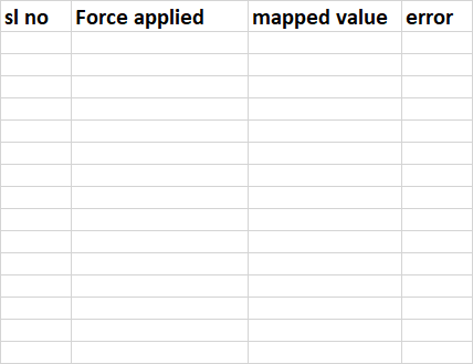GitHub - vasanthkumarch/EXPERIMENT-NO--04-PRESSURE-MEASUREMENT-USING-ARDUINO-AIM-To-interface-an ...