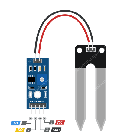 GitHub - vasanthkumarch/EXPERIMENT--05-SOIL-MOISTURE-SENSOR-INTERFACE-TO-IOT-DEVELOPMENT-BOARD-