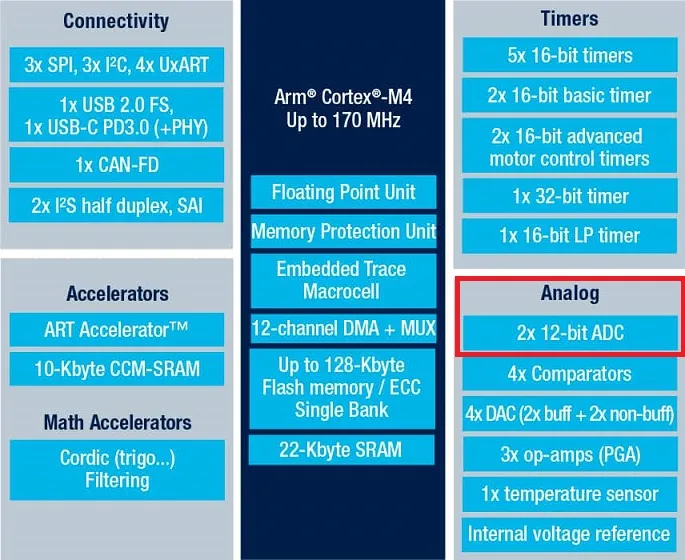 GitHub - ROHITJAIND/EX-8-CONFIGURING-ANALOG-PORT-TO-INTEFACE-AN-ANALOG-SENSOR-AND-READ-THE ...