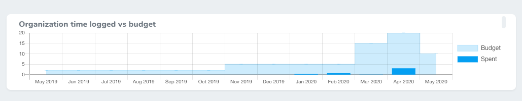 How to stack bars over each other · Issue #42 · coroo/nova-chartjs · GitHub