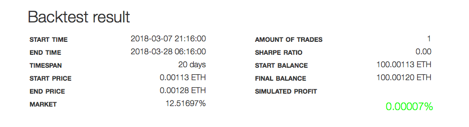 Bestone parameters · Issue #2084 · askmike/gekko · GitHub