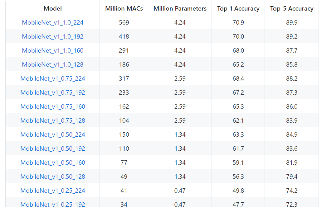 GitHub - cerenbulbul/ObjectDetection: Object Detection